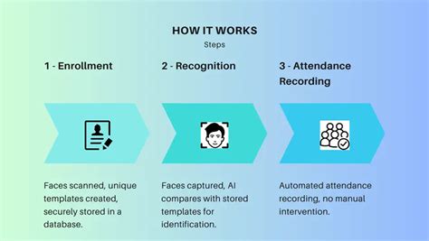 Face Recognition Attendance System Frans Guide 2025 Secuodsoft