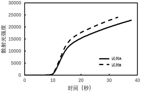 凝血酶溶液、试剂盒、凝血酶的稳定化方法、检测试剂、凝血酶时间的测定方法以及消泡剂的用途 爱企查