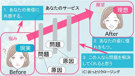 アメブロの記事ネタがないときのブログネタの3つの探し方