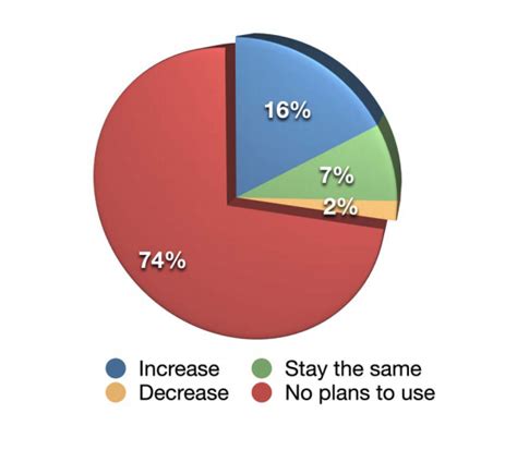 TikTok Statistics For Charts And Data FocusIntoProfits