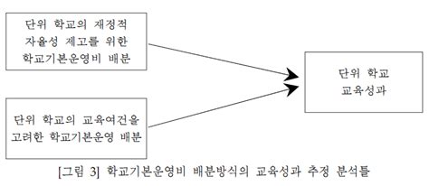 관악의 교육통찰 Home