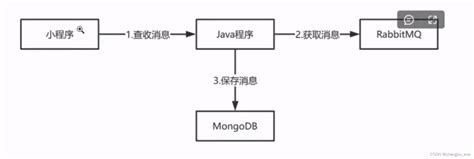 Csdn