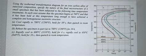 [solved] Using The Isothermal Transformation Diagram For A