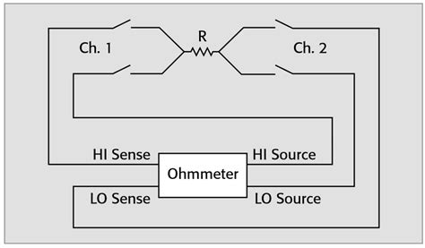 E Handbook Guide To Switch Considerations By Signal Type Tektronix