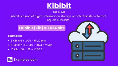 Kibibit 9 Examples Conversion Chart Differences Uses