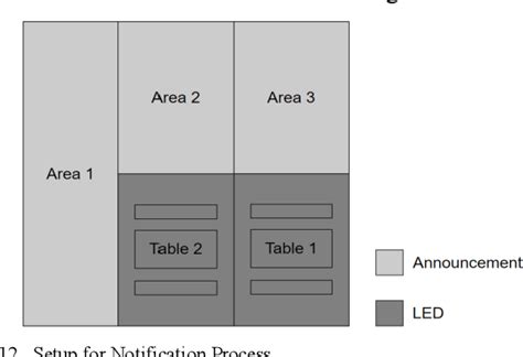 Figure 12 From Social Distancing Violation Monitoring Using Yolo For Human Detection Semantic