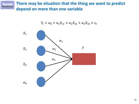 Essential Excel For Business Analysts And Consultants Pdf