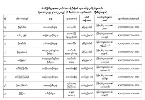ပင်စင်ဦးစီးဌာန၊ မကွေးတိုင်းဒေသကြီးဦးစီးမှူးရုံး၏ ငွေပေးမိန့်ထုတ်ပြန်မ