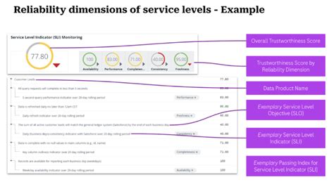 How Roche Built Trust In The Data Mesh With Data Observability