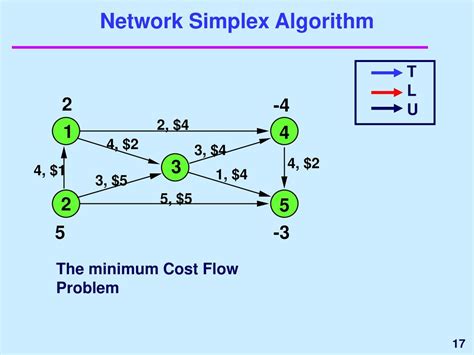 network simplex animations ppt download