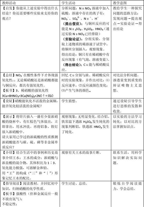 氨 硝酸 硫酸第二课时 《硝酸》教学设计word文档在线阅读与下载无忧文档