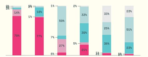 Improve Version Benchmarks In Analytics Website Features Developer