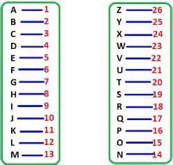 Logical Reasoning Lr And Data Interpretation Di Notes For Cat Free Online All Revision