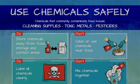 Dos And Donts Using Cleaning Chemicals In Your Restaurant — The Rail