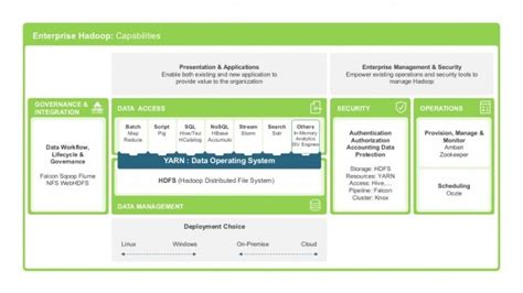 hadoop architecture diagram
