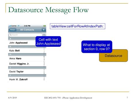 EEC 492 693 793 IPhone Application Development Ppt Download