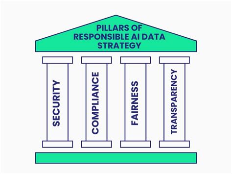 Building A Future Ready Ai Data Strategy For Your Business