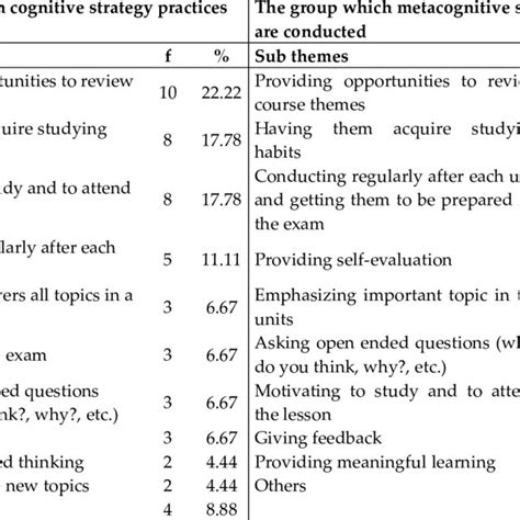 Scree Plot Cluster Analyses Download Scientific Diagram