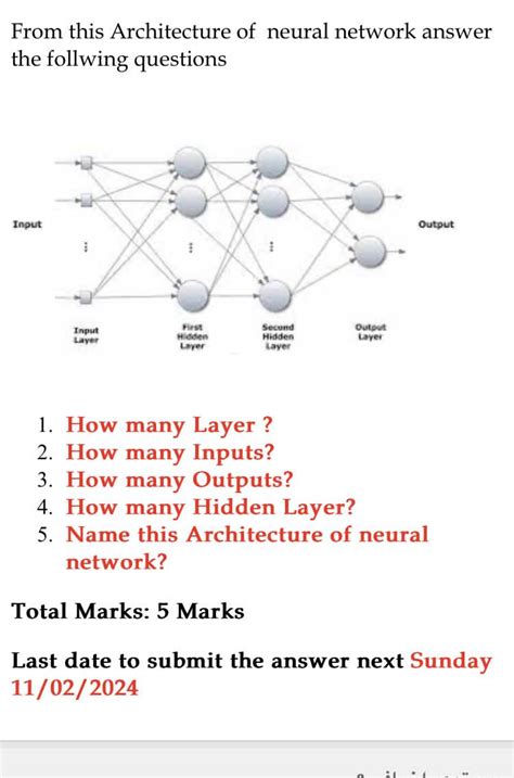 Solved From This Architecture Of Neural Network Answerthe Chegg