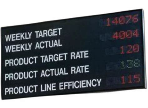 Hanging Waterproof LED Production Display Board Resolution X Pixels Dimension