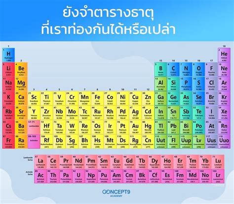 ยังจำตารางธาตุที่เราท่องกันตอน ม ต้น ได้หรือเปล่าน่า มาลองทบทวนไป