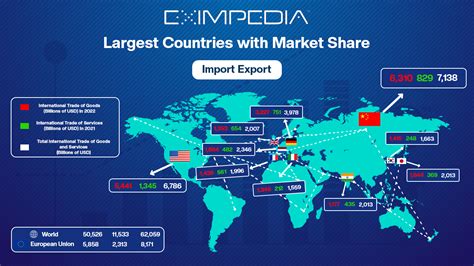 History Of Export Import Business Analysis By Eximpedia