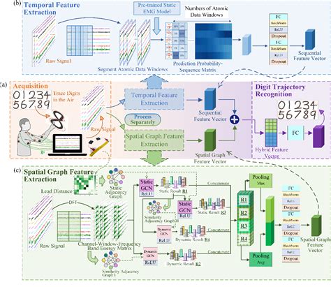 figure 3 from sequential semg recognition with knowledge transfer and