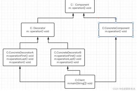 Java经典设计模式之装饰器模式解析 java 脚本之家