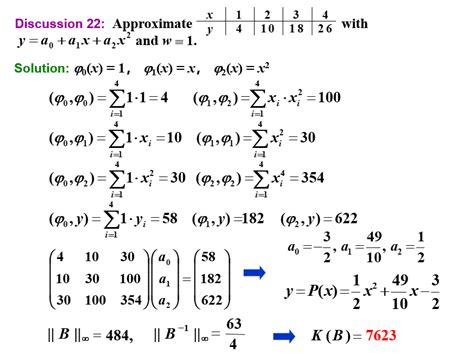 Chapter Approximation Theory Jiepeng S Notes