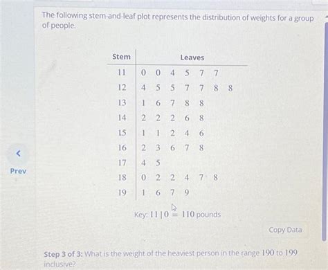 Solved The Following Stem And Leaf Plot Represents The Chegg Com