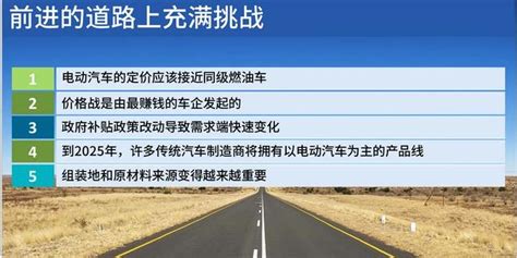 价格战＋政策＋供应链，2023年全球电动汽车市场趋势分析 知乎