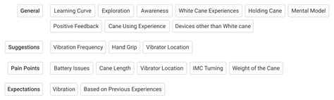 Vinita Tibdewal — Personal Portfolio
