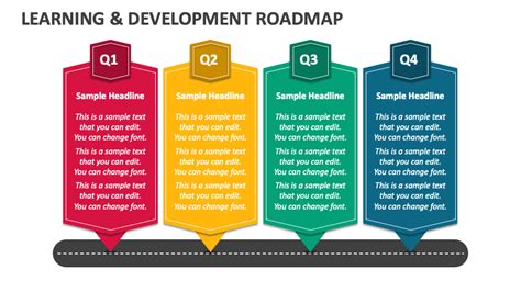 Learning And Development Roadmap Powerpoint Presentation Slides Ppt