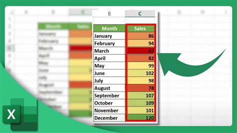 How To Use Color Scales In Excel Microsoft Excel Tutorial 2025 Youtube