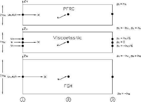 Figure 11 From A Finite Element Formulation Of Active Constrained Layer Functionally Graded