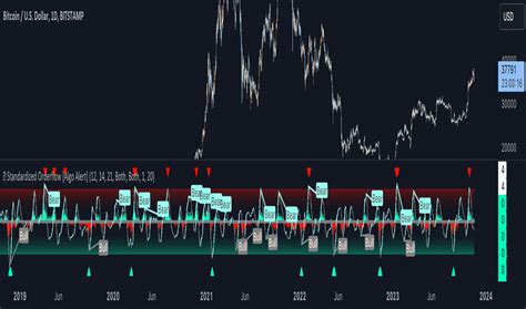 Orderflow — Indicators And Signals — Tradingview — India