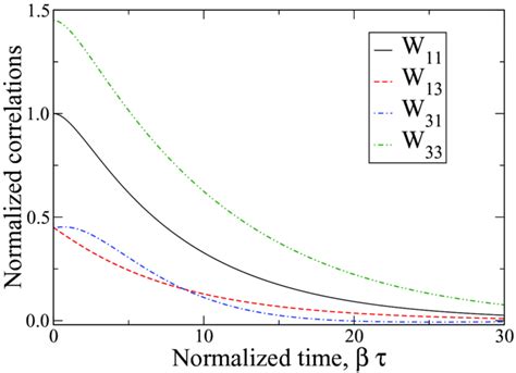 Tracking Control Of Colloidal Particles Through Non Homogeneous