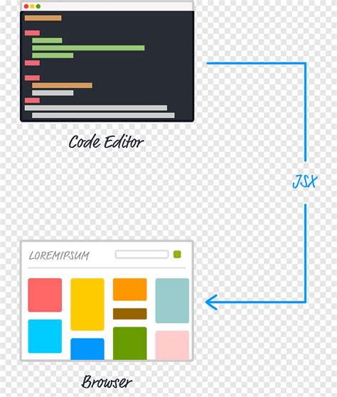 react node js โปรแกรมคอมพิวเตอร์ javascript babel มุม พื้นที่ png