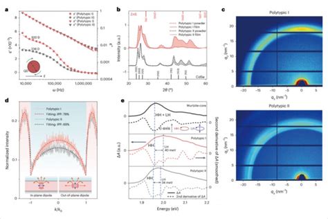 河南大学中国科学技术大学nature Photonics 量子点电致发光二极管qd Led中国半导体照明网