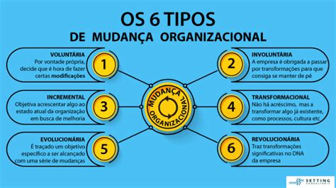 Saletto Eng Gestão Da Mudança Em Organizações Parte 1 Conceitos