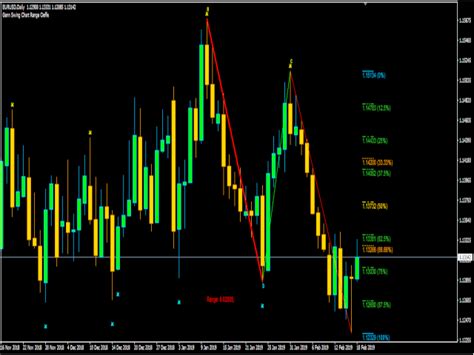 Gann Swing Chart Range Buy Trading Indicator For Metatrader 4