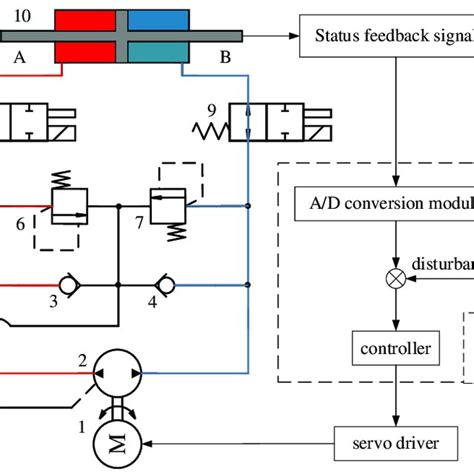 Schematic Diagram Of Electro Hydraulic Servo Closed Pump Control