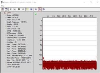 FFT Using HSC ADC EVALCZ And Visual Analog Q A High Speed ADCs EngineerZone