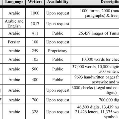 Differences Between Text Independent And Text Dependent In Writer Download Table