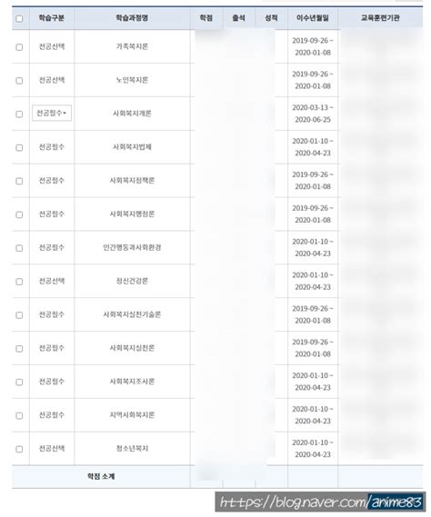 사회복지2급 국가평생교육진흥원에 학습자등록과 학점인정 신청하는 방법 나만 몰랐나 네이버 블로그