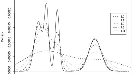 Kernel Estimated Pdf Download Scientific Diagram