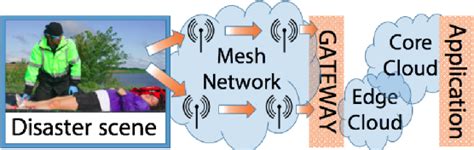 Hybrid Wireless Mesh Protocol Semantic Scholar