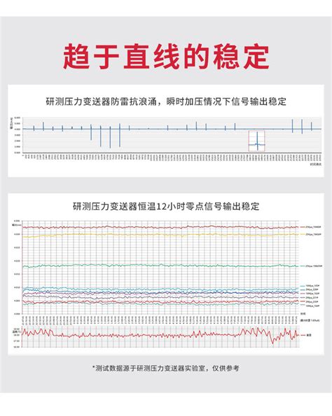 压力变送器传感器淮北市华电自动化科技有限公司