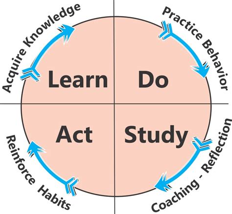 Gamification Strategies For Engaging Adult Learners Learning Leap
