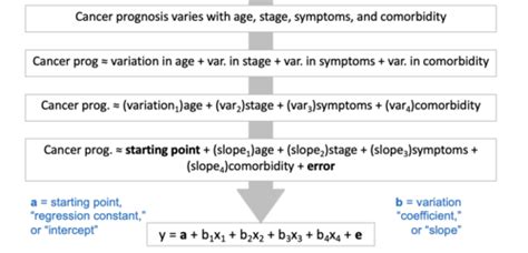 regression and correlation flashcards quizlet